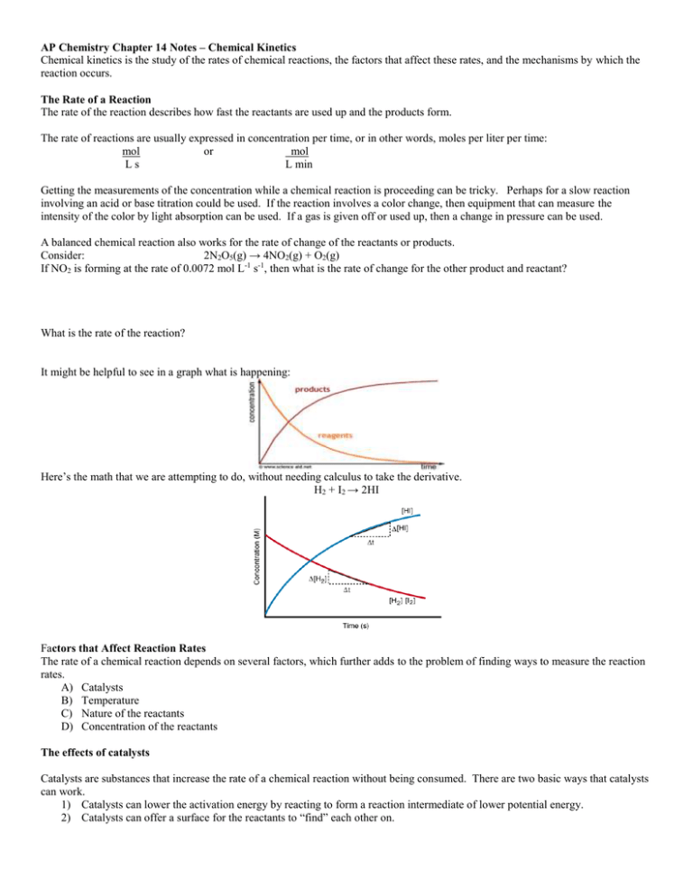 AP Chemistry: Chemical Kinetics Notes