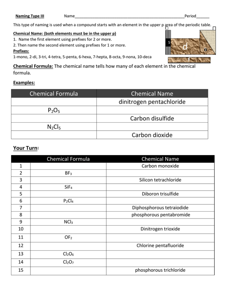 Naming Type III Chemical Compounds Worksheet