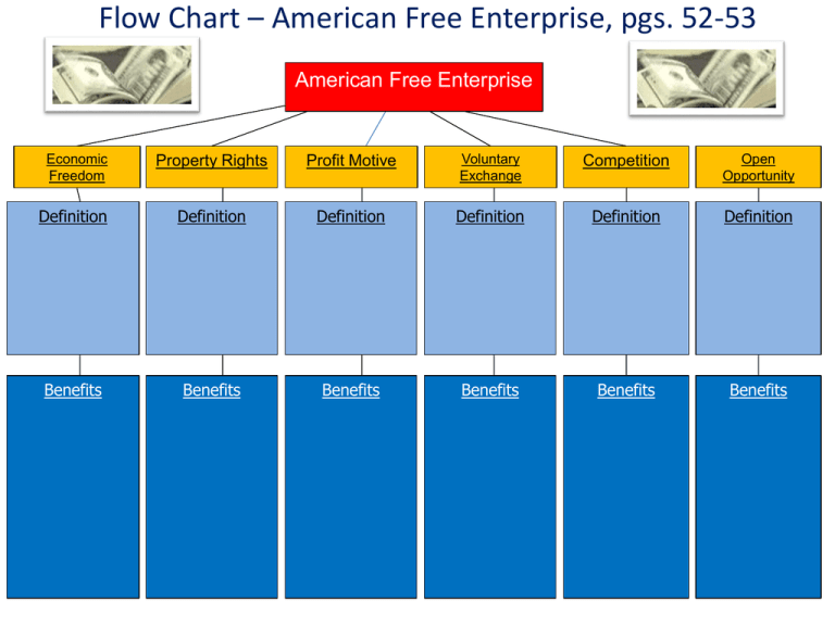 American Free Enterprise: Features & Concepts
