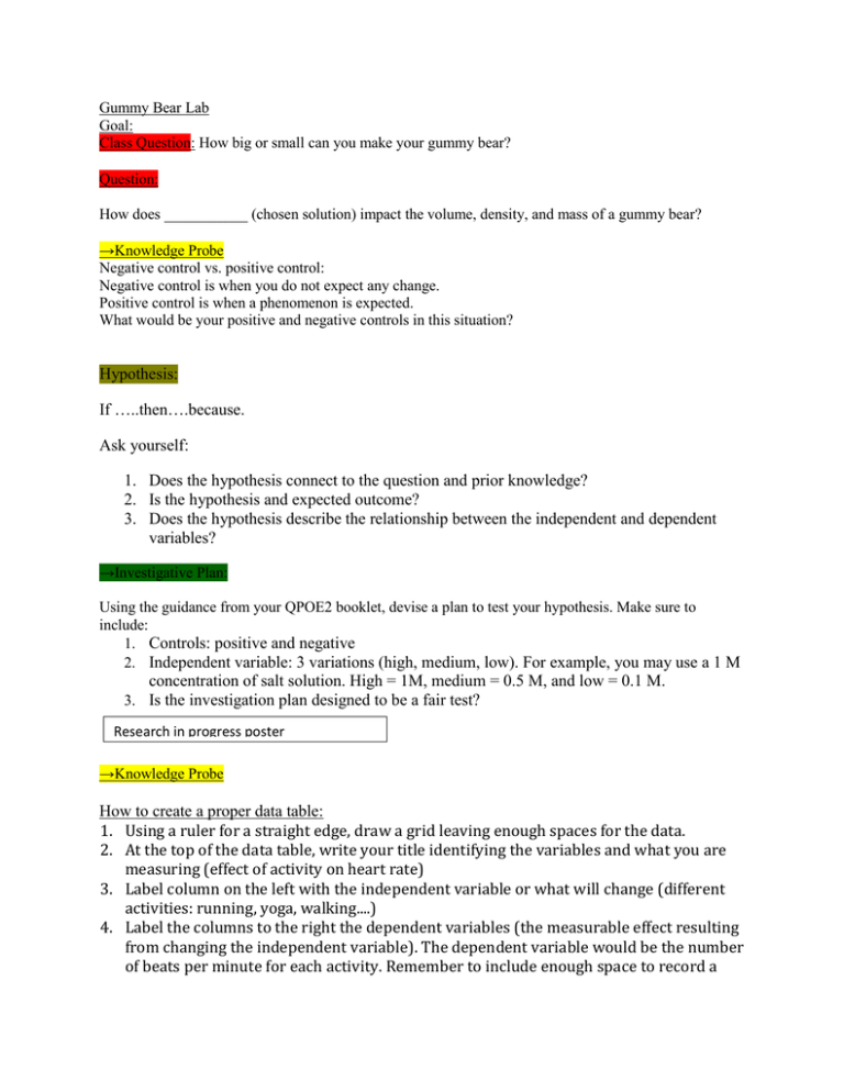 Gummy Bear Lab: Solution Impact on Volume & Density
