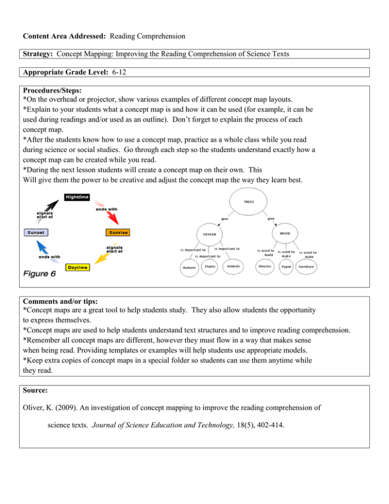 Concept Map- Science Text