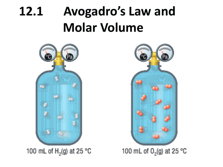 Avogadro's Law and Molar Volume Presentation