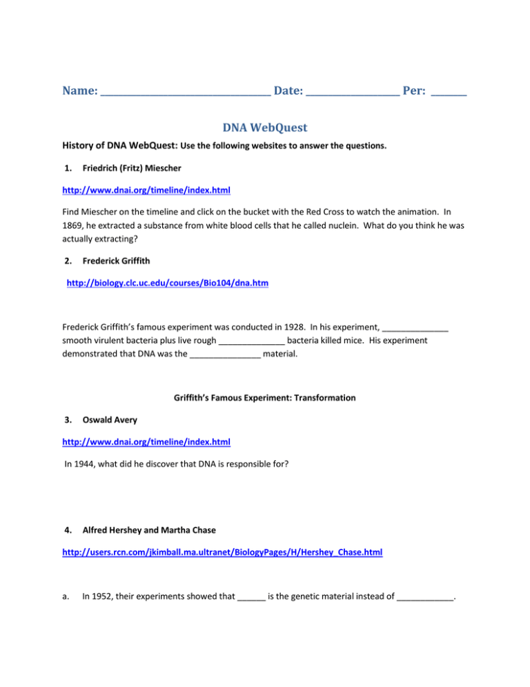 DNA History WebQuest: Scientists & Experiments