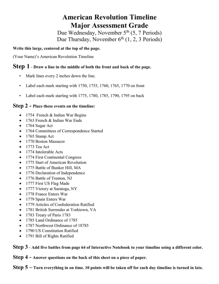 American Revolution Timeline Assignment
