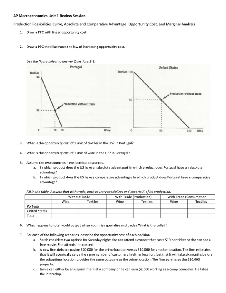 AP Macroeconomics Unit 1 Review: PPC, Advantage, Cost