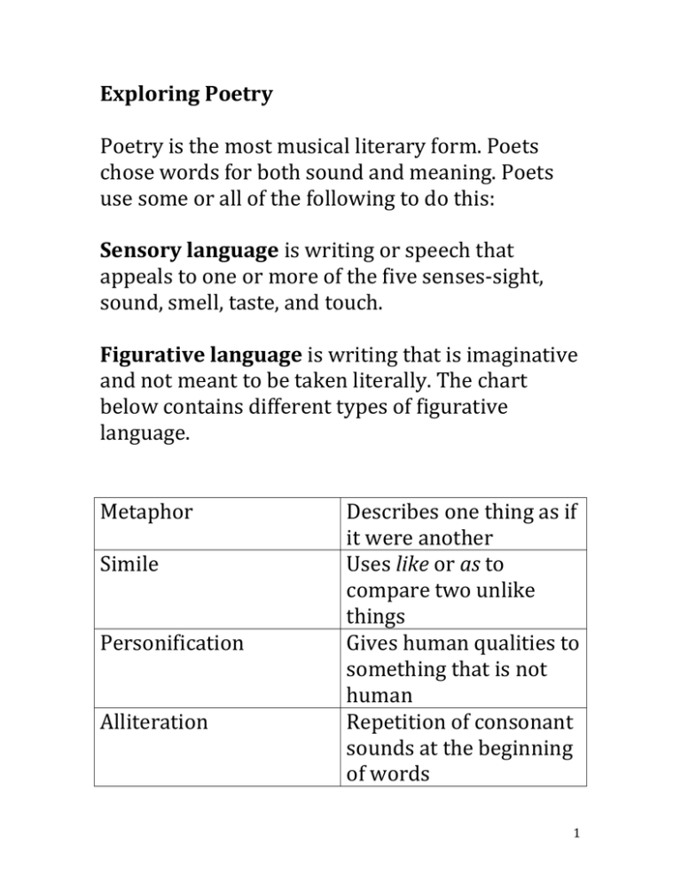 Elements of Poetry Notes