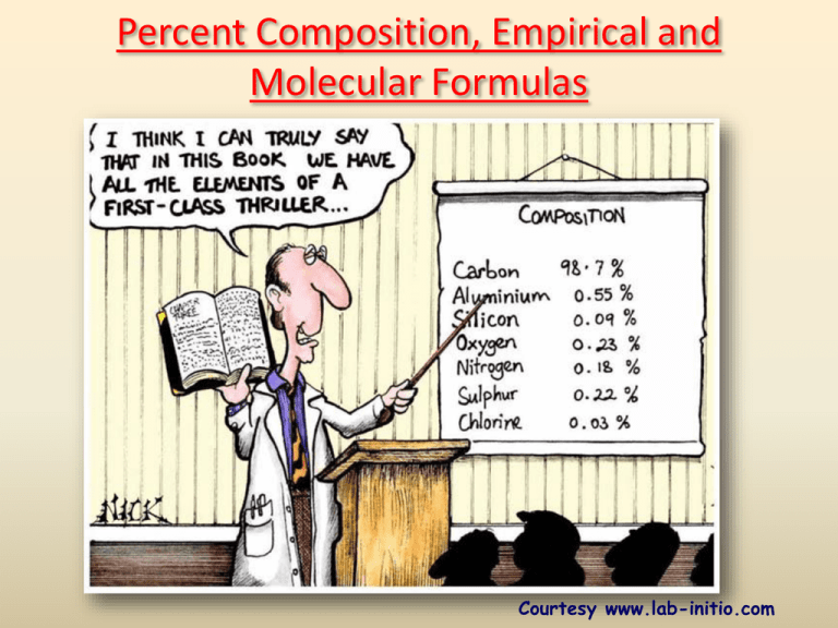 Percent Composition, Empirical & Molecular Formulas