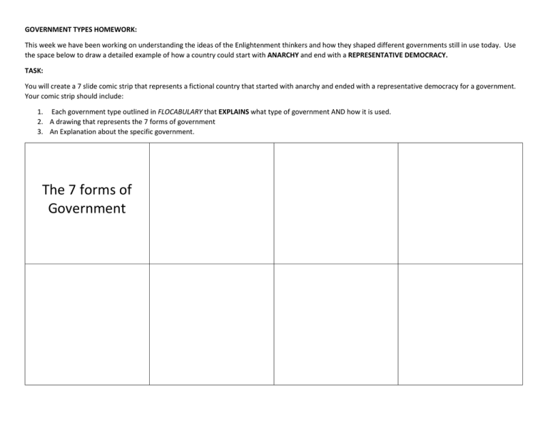 Government Types Comic Strip Homework
