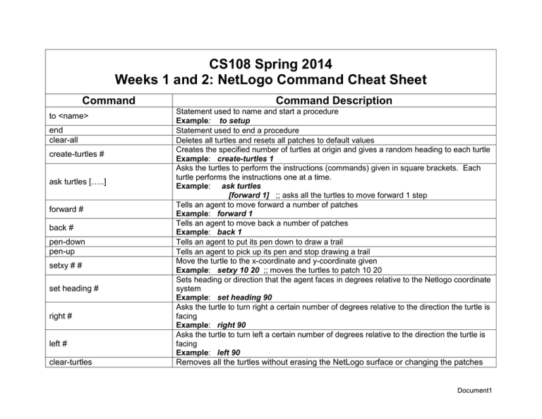 NetLogo Command Cheat Sheet - CS108 Spring 2014