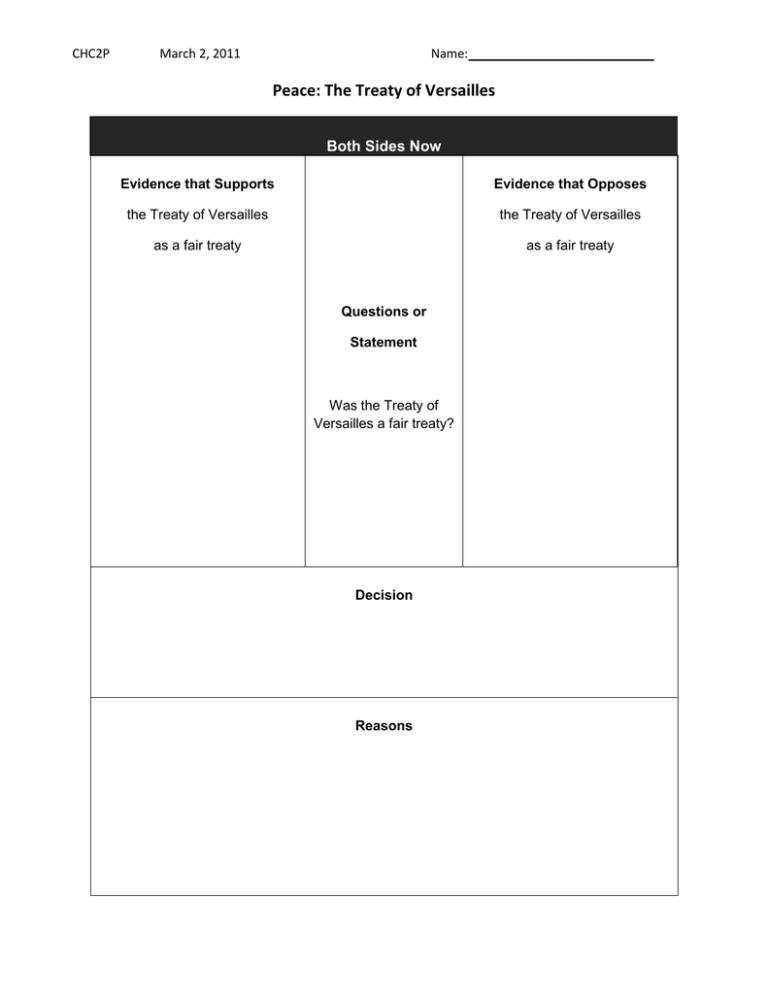 Treaty of Versailles Worksheet: Analysis & Debate
