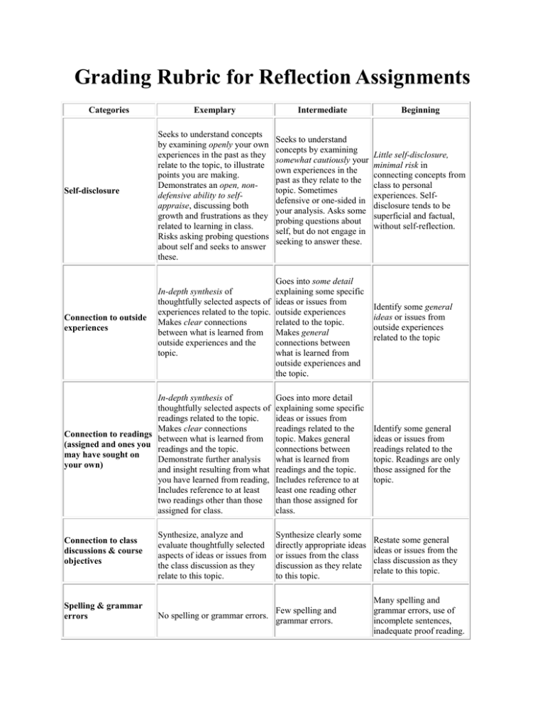 Reflection Assignment Grading Rubric