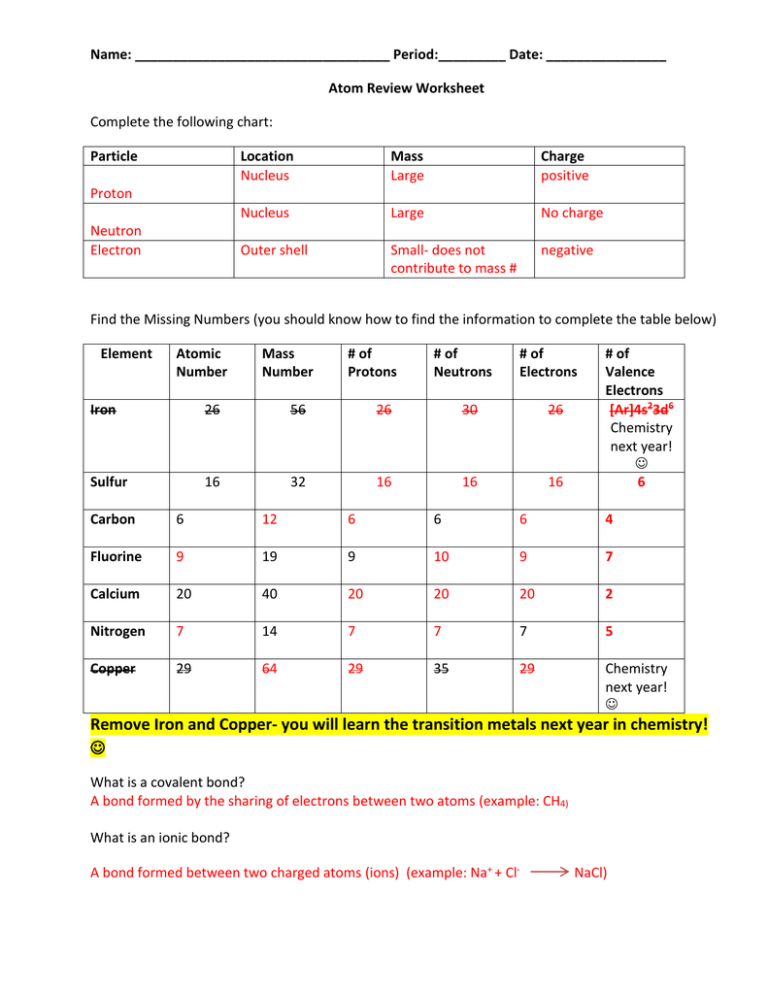 Atom Review Worksheet: Chemistry Basics