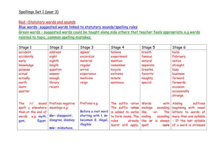 Year 3 & 4 Spelling Lists: Statutory Words & Rules