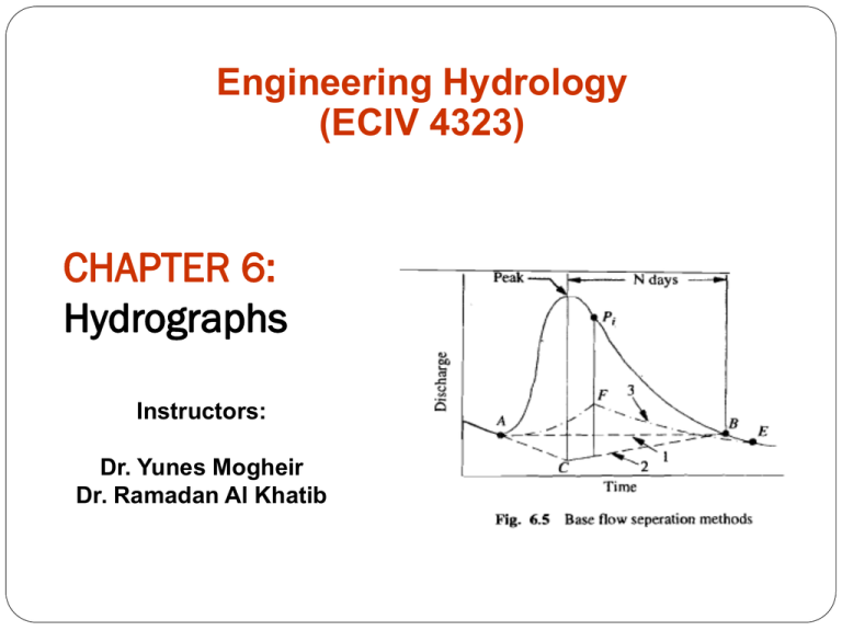 Engineering Hydrology: Hydrographs Explained