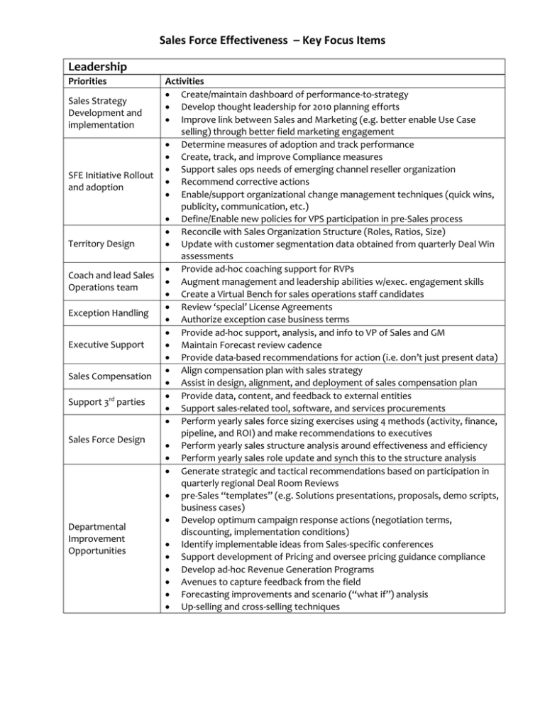 Sales Force Effectiveness – Key Focus Items Leadership