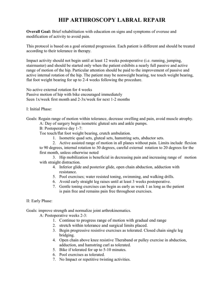Hip Arthroscopy Labral Repair