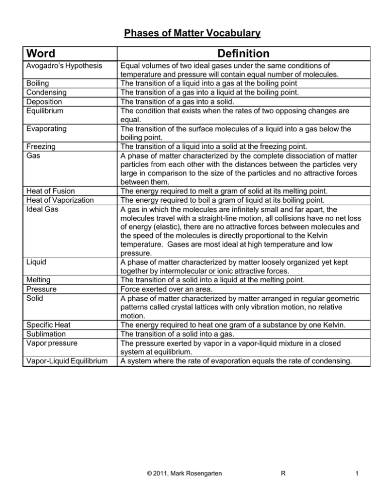 Phases of Matter Vocabulary & Notes