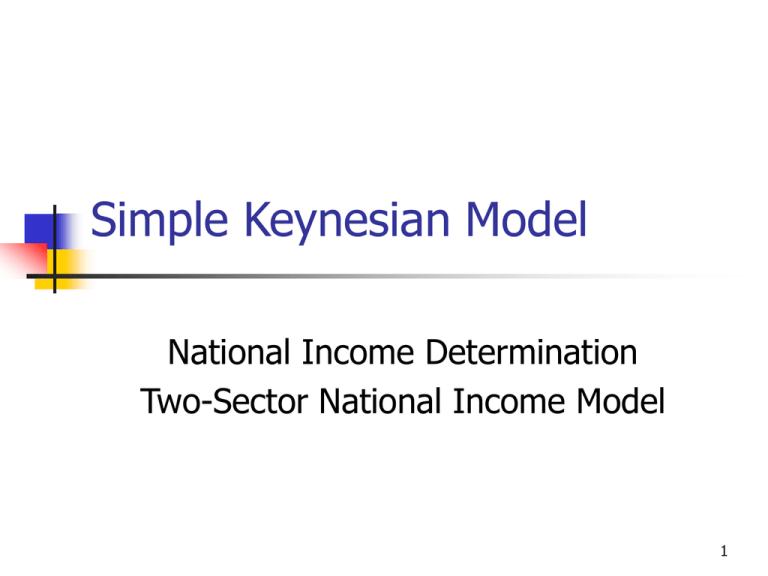 Simple Keynesian Model: National Income Determination