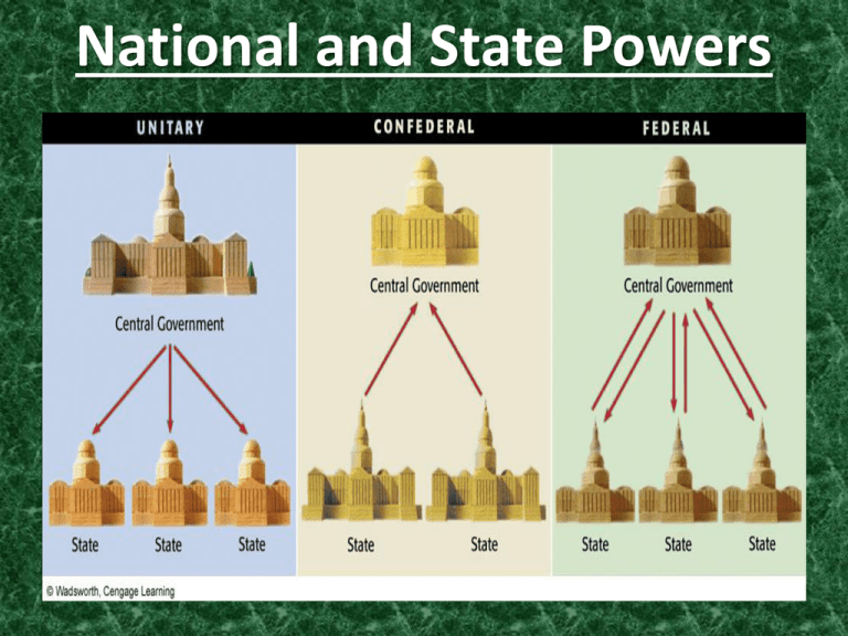 National and State Powers: Federalism Explained