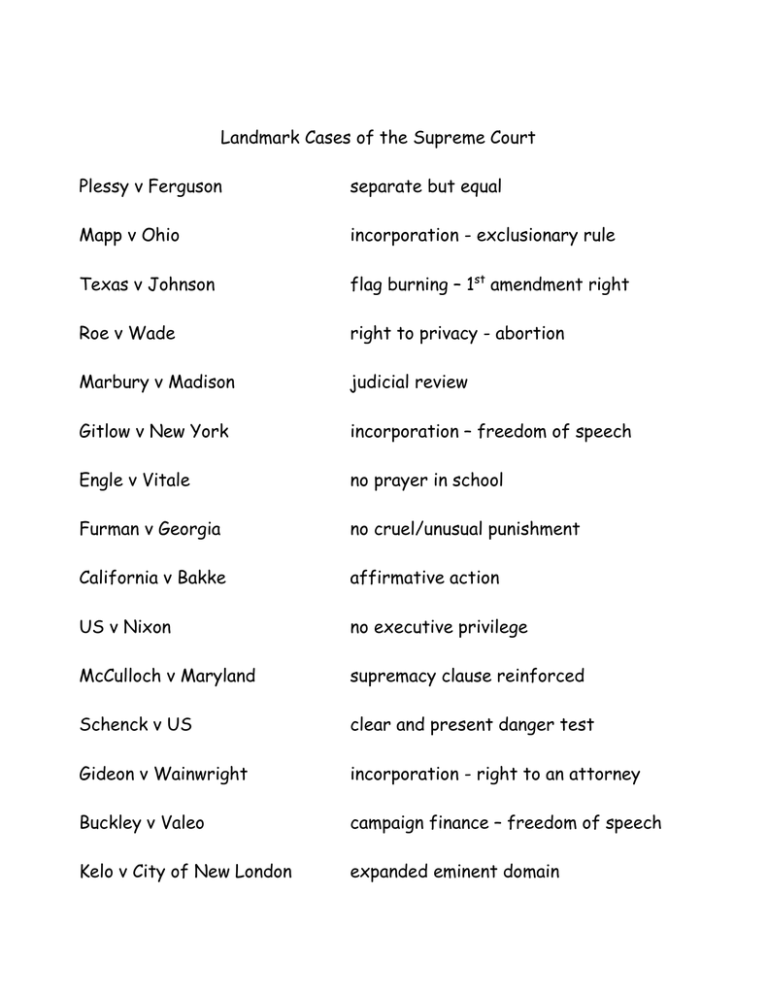 Supreme Court Cases for Quiz