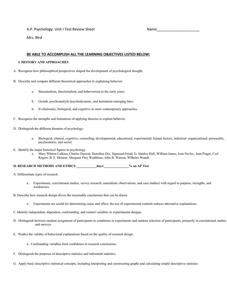 AP Psychology Unit 1 Test Review Sheet