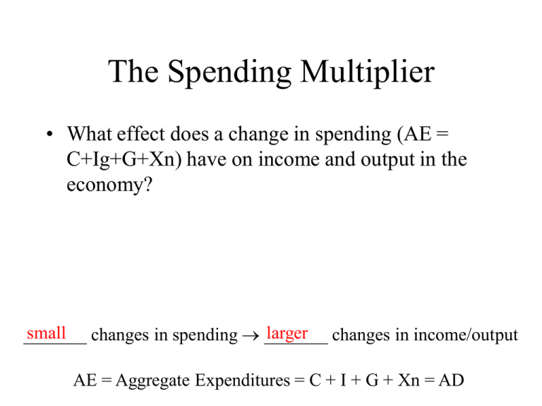 Spending Multiplier: Economics Explained