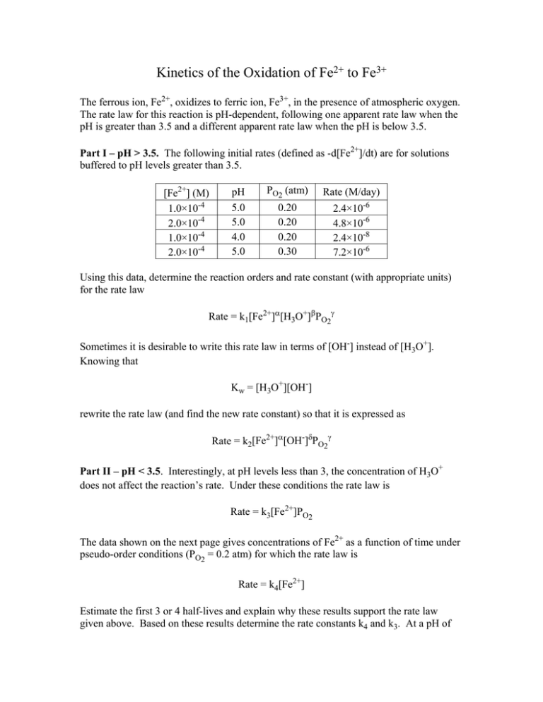 Fe2+ Oxidation Kinetics: Rate Laws & pH Dependence