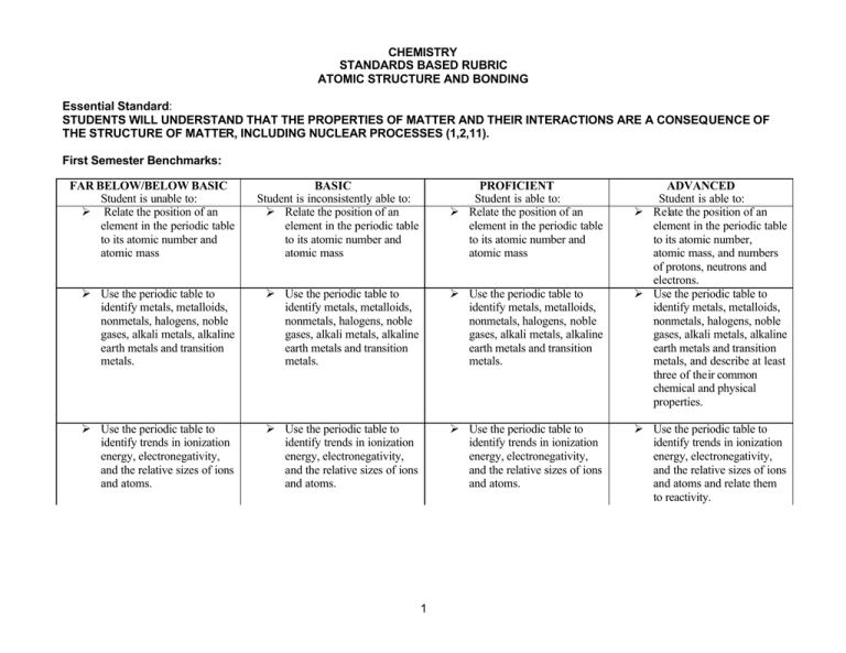 CHEMISTRY STANDARDS BASED RUBRIC ATOMIC STRUCTURE AND BONDING