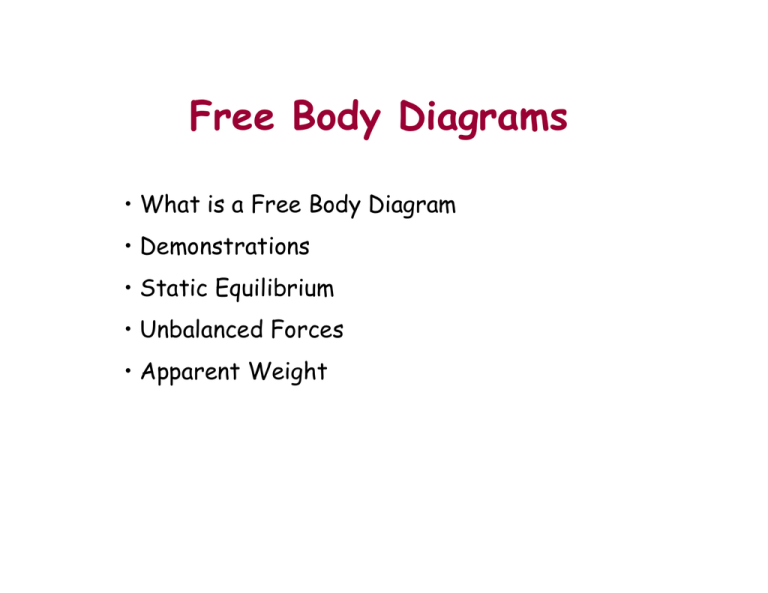 Free Body Diagrams
