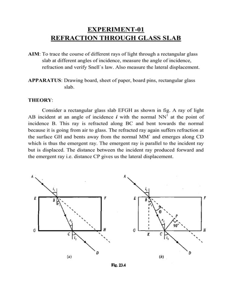 Refraction Through Glass Slab: Physics Experiment