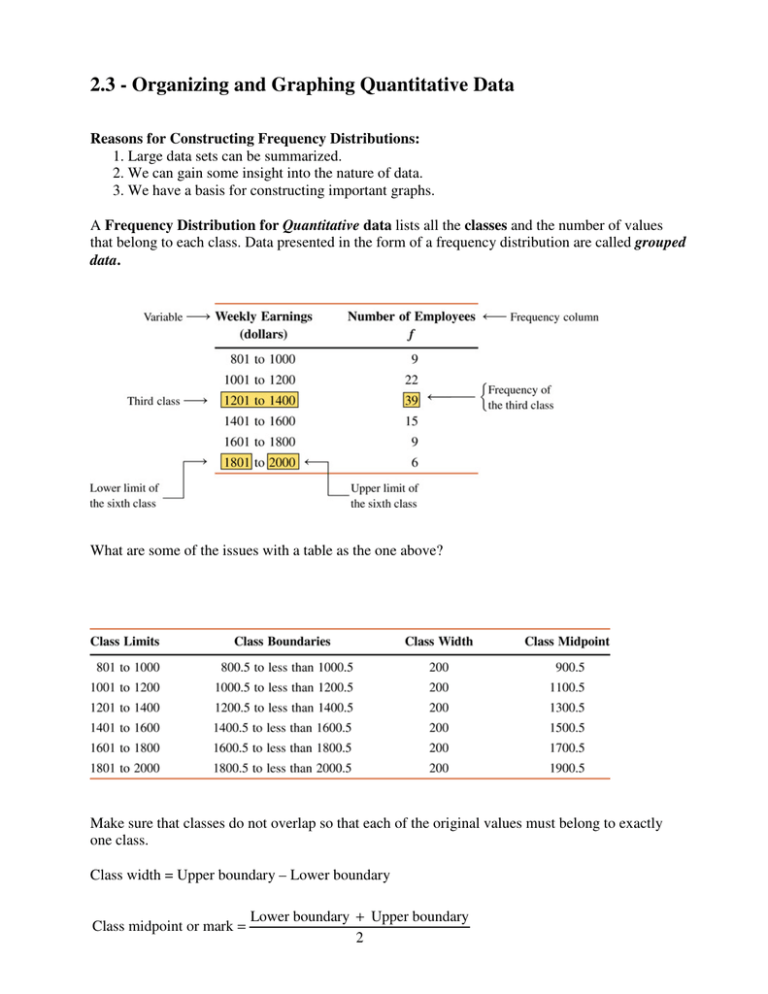 Organizing and Graphing Quantitative Data: Frequency Distributions