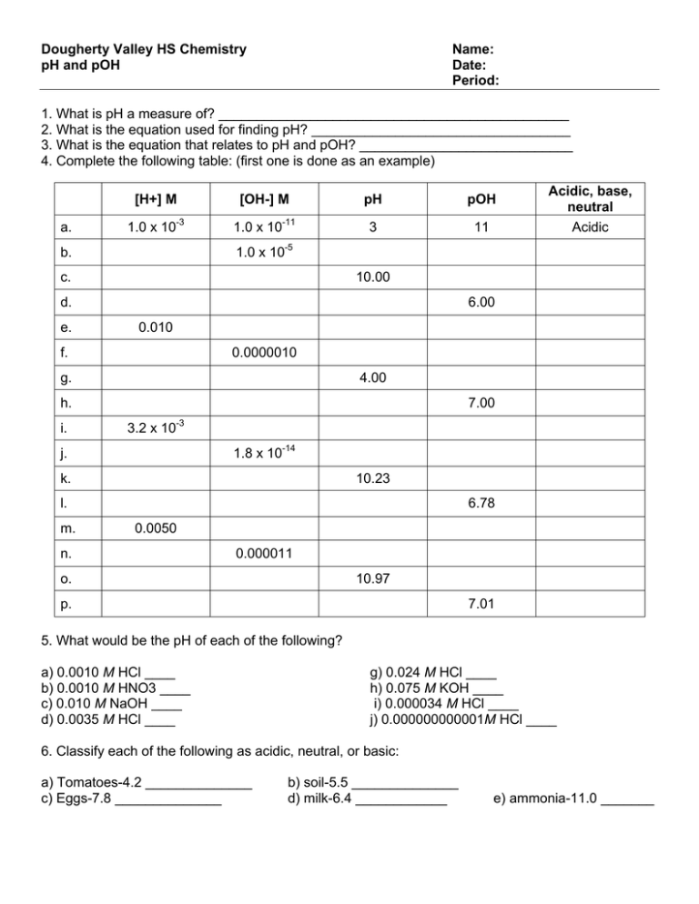 pH and pOH Calculations Worksheet - High School Chemistry