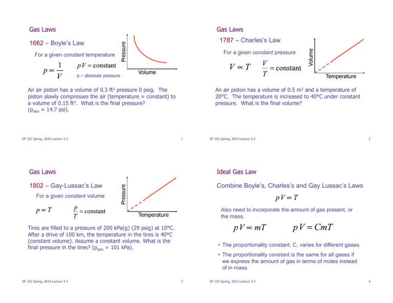 Gas Laws 1787 1662 – Charles’s Law