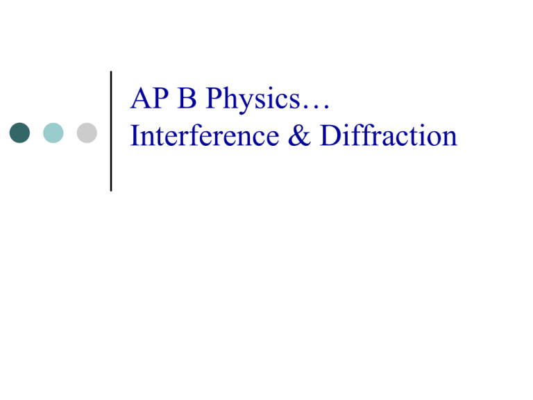 AP B Physics… Interference & Diffraction