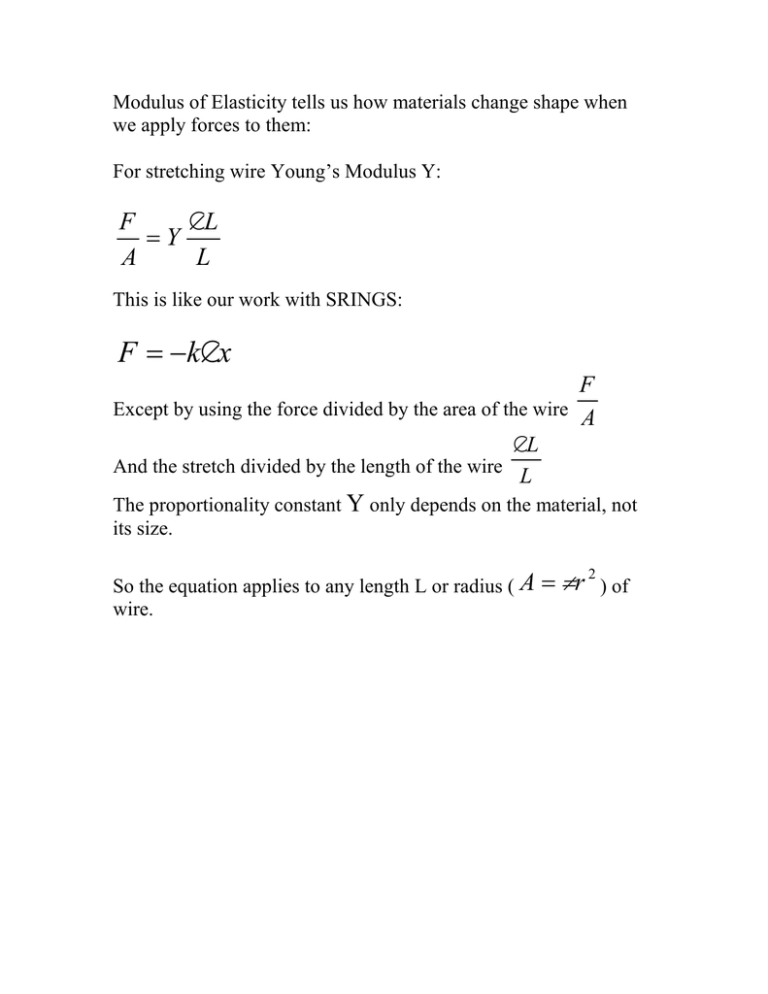 Young's Modulus & Elasticity: Physics Explained
