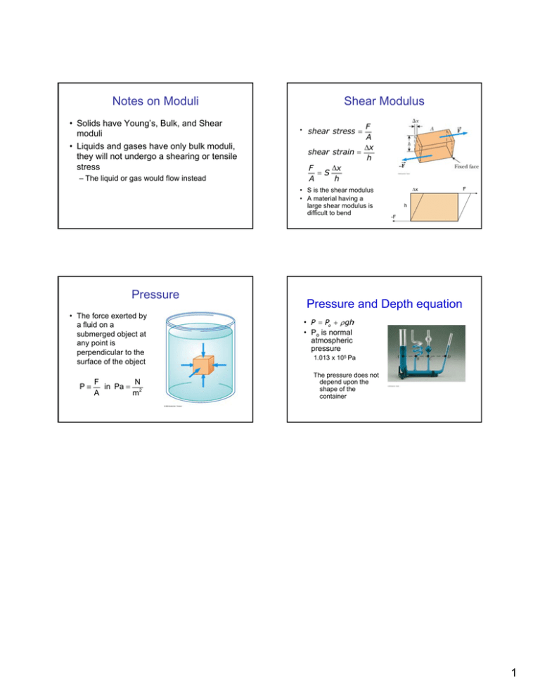 Notes on Moduli Shear Modulus