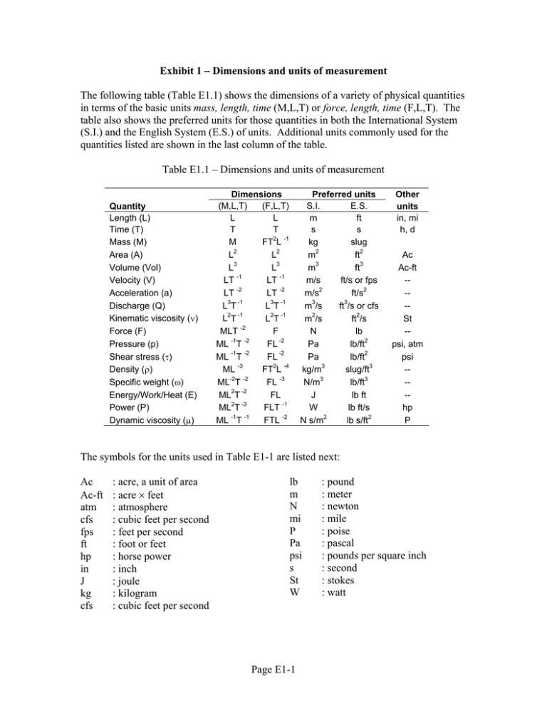 The following table (Table E1.1) shows the dimensions of a... mass ...