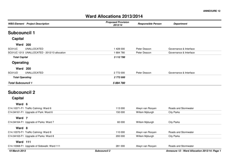 Ward Allocations 2013/2014 Subcouncil 1 Capital 200