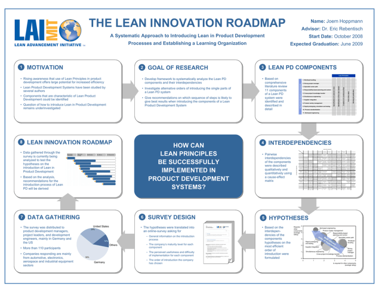 THE LEAN INNOVATION ROADMAP