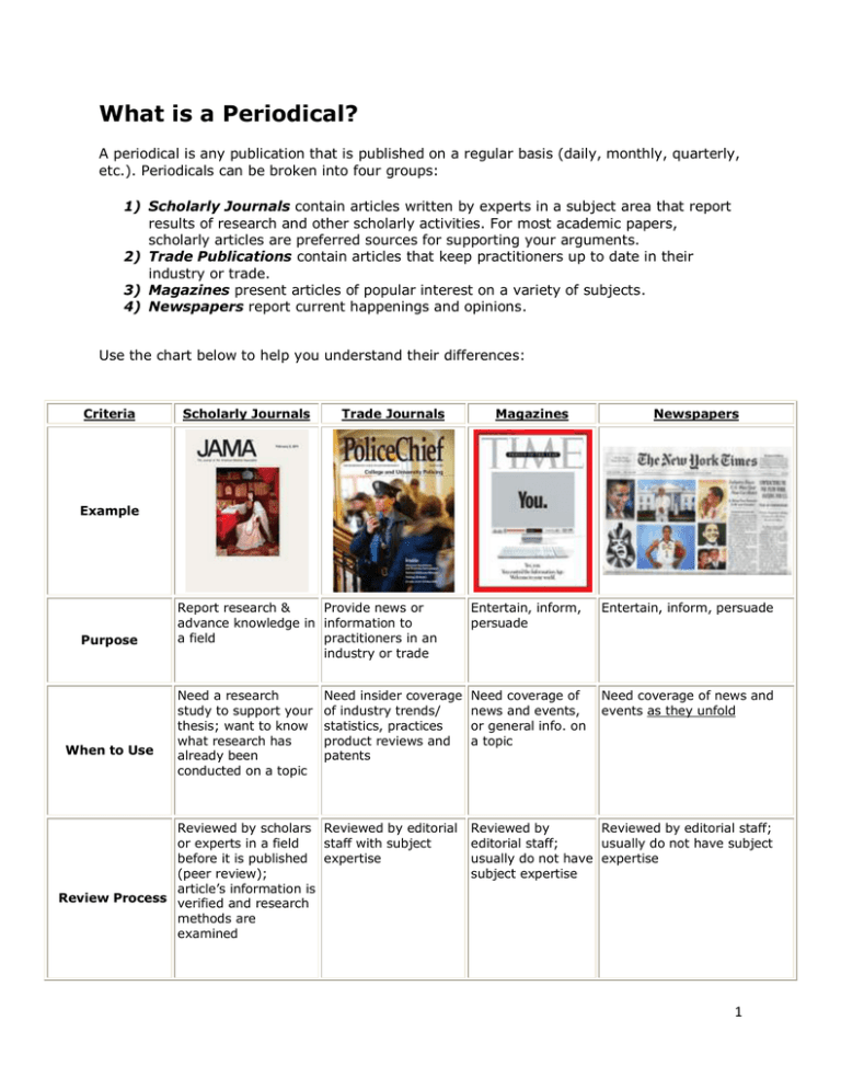 Periodical Types: Scholarly Journals, Magazines, Newspapers