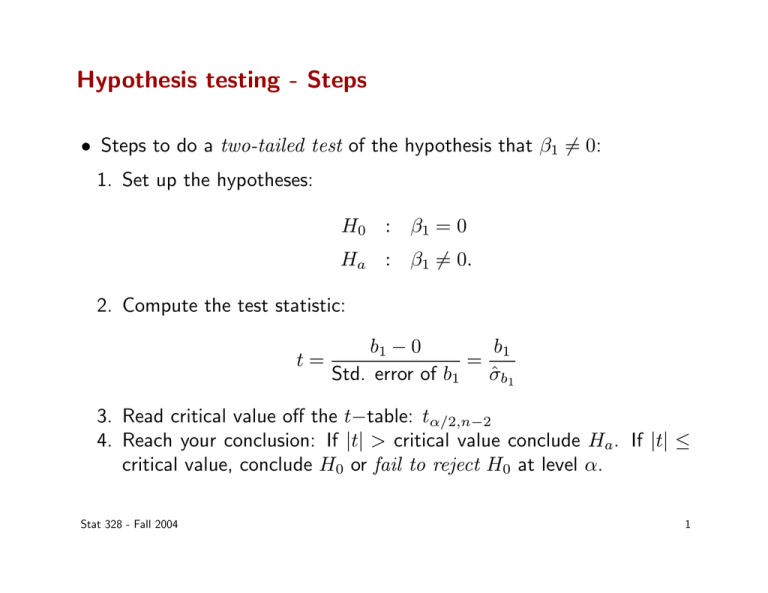 Hypothesis testing - Steps
