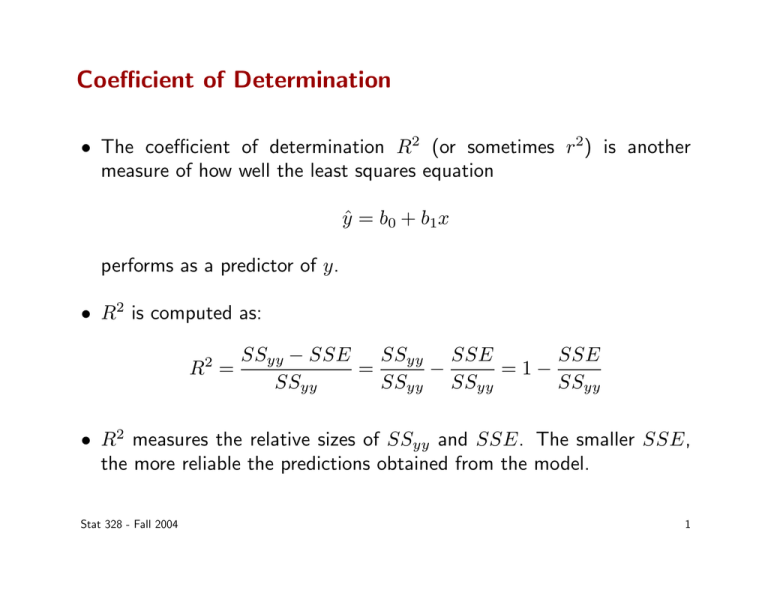 Coefficient of Determination & Regression Prediction