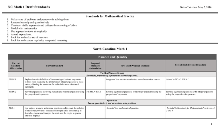 NC Math 1 Draft Standards: Number, Quantity, Algebra