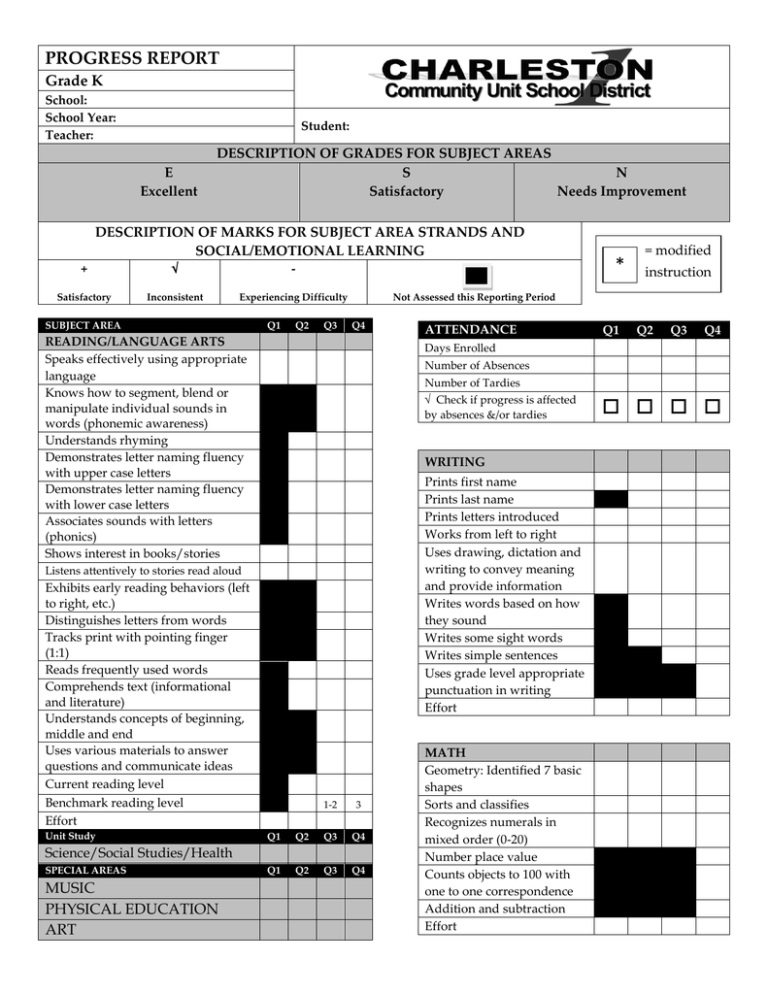 PROGRESS REPORT Grade K