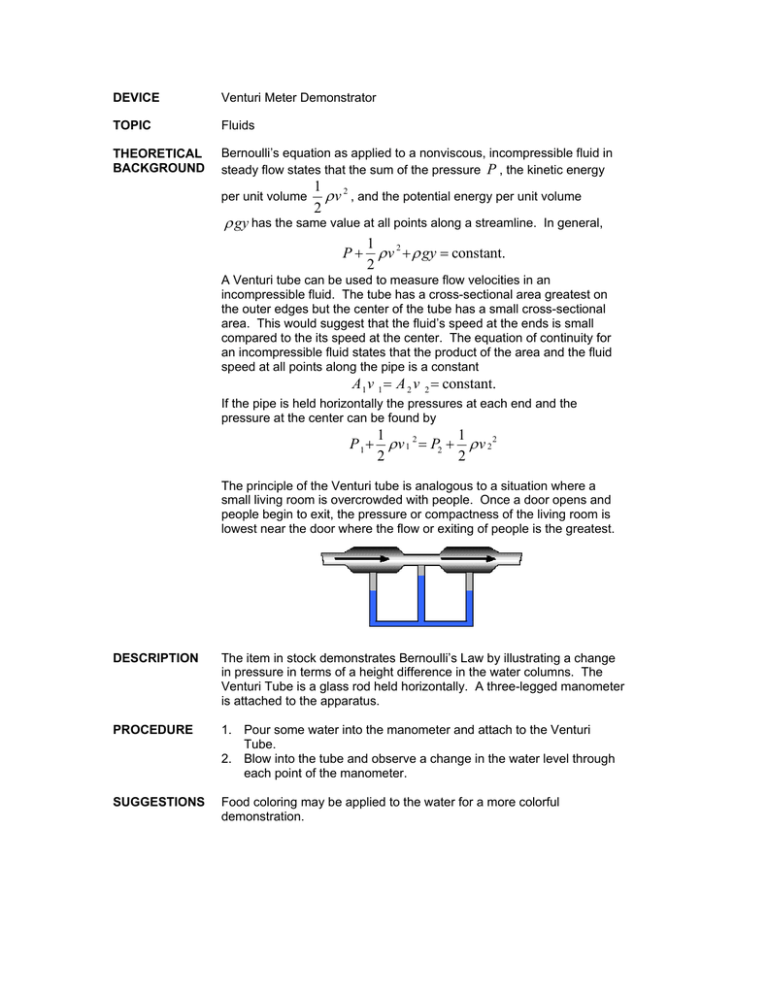 Venturi Meter Demonstration: Bernoulli's Principle Explained