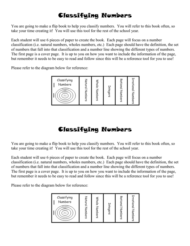 Classifying Numbers