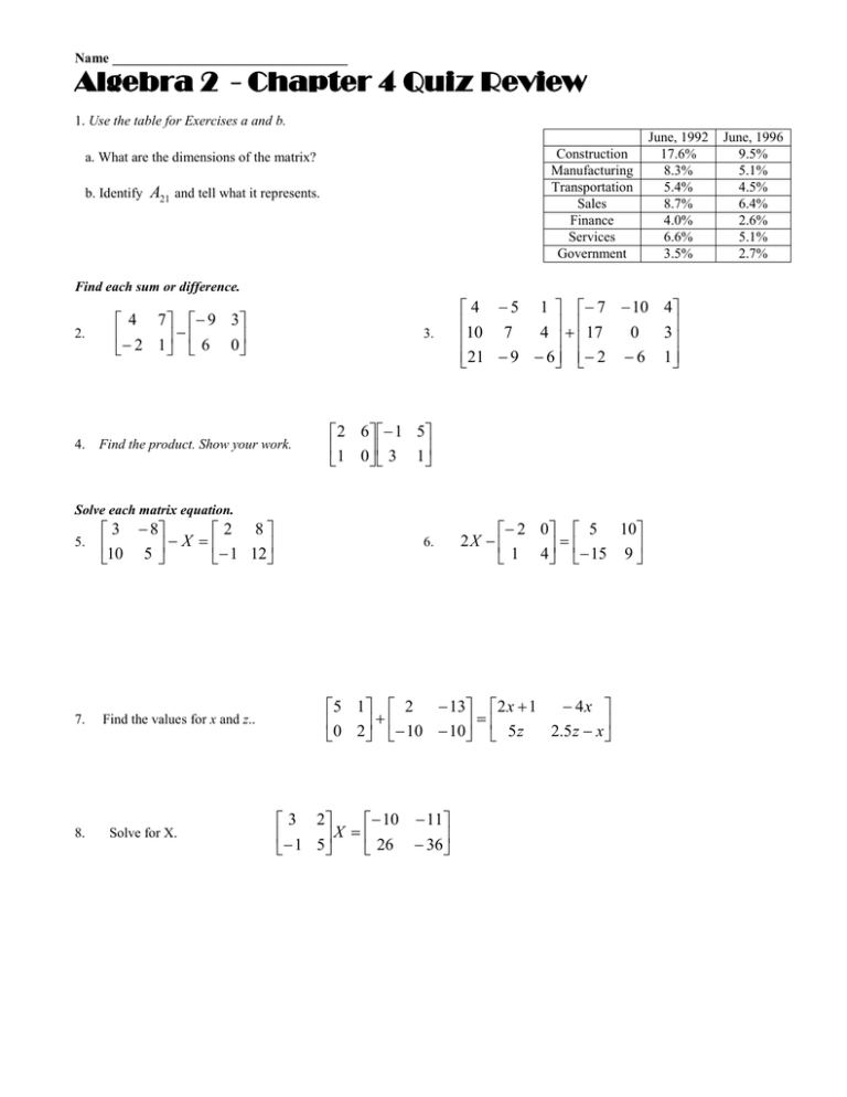 Algebra 2: Matrix Quiz Review - Operations & Equations