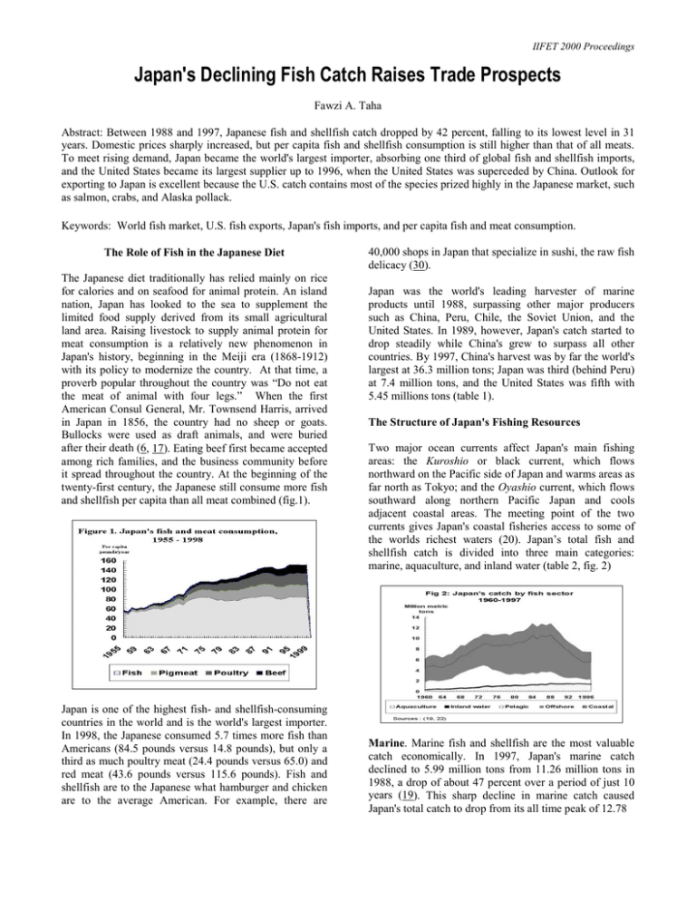 Japan's Declining Fish Catch Raises Trade Prospects