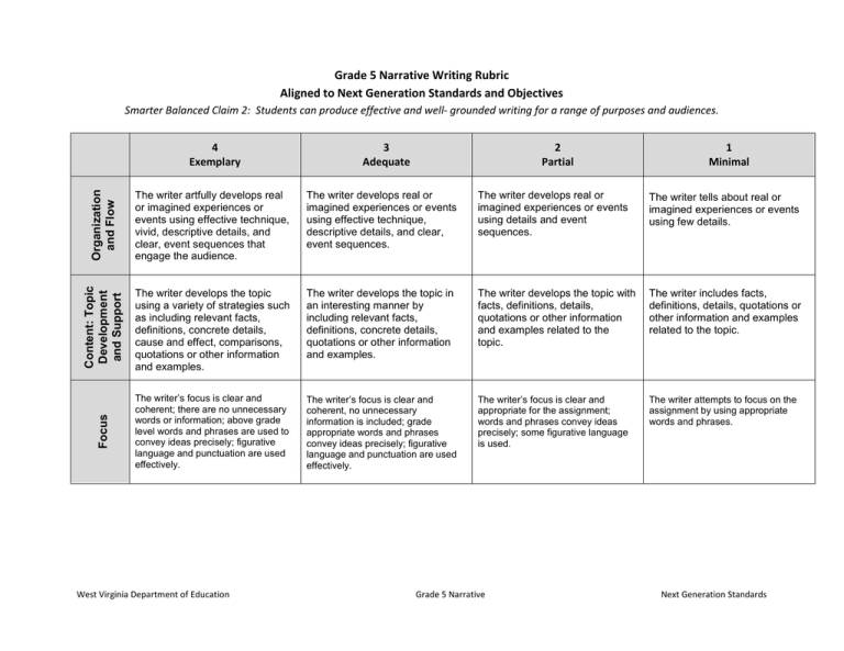 Grade 5 Narrative Writing Rubric | Smarter Balanced