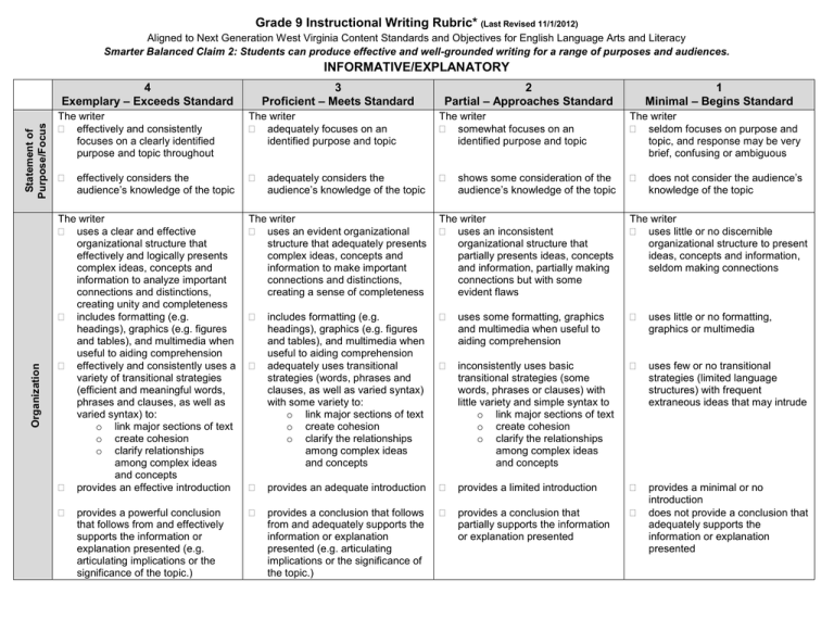 Grade 9 Writing Rubric: Informative/Explanatory